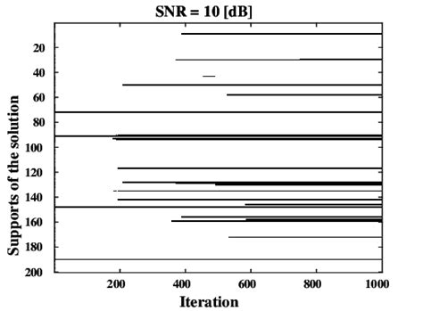 Support Recovery Using Amp B Sbl For Snr10 Db Download Scientific