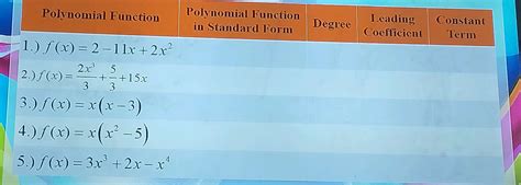 Polynomial Function Polynomial Function In StudyX