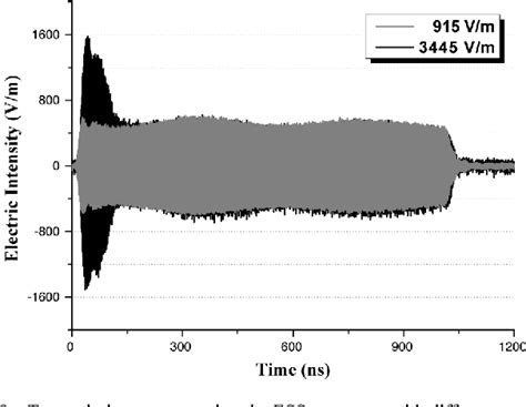 Figure 1 From A Novel Method Of Energy Selective Surface For Adaptive