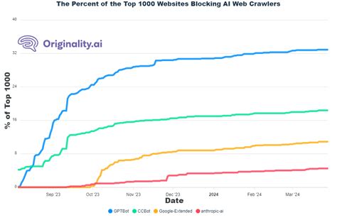 Should You Block AI Bots From Crawling Your Website AllTopStartups
