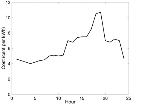 Cost Function Definition Download Scientific Diagram