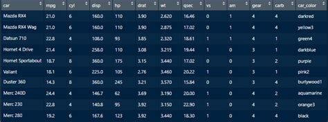 R How Do You Map Dynamic Colors In Ggplot Using A Highlighter Column Stack Overflow