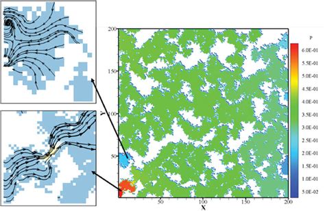 Pressure Distribution Contour Map Of Isotropic Porous Media Download Scientific Diagram