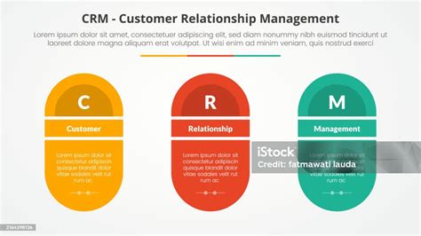 Crm 고객 관계 관리 플랫 스타일의 3점 목록이 있는 둥근 모양의 슬라이스 제목이 있는 슬라이드 프레젠테이션에 대한 인포그래픽