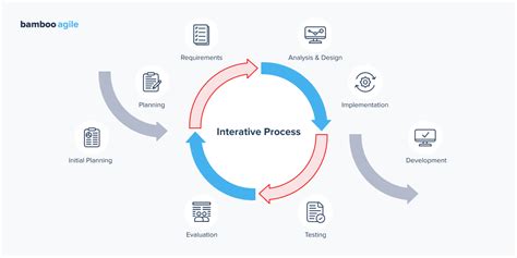 Software Development Models You Should Know Bamboo Agile