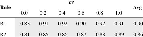 Overall Performance Under Stochastic Processing Times Download Scientific Diagram