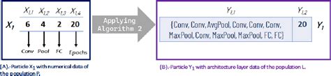 Figure 1 From A Novel Hybrid Model Based On Convolutional Neural
