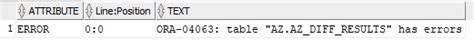 Ora 04063 Table Oracle Forums
