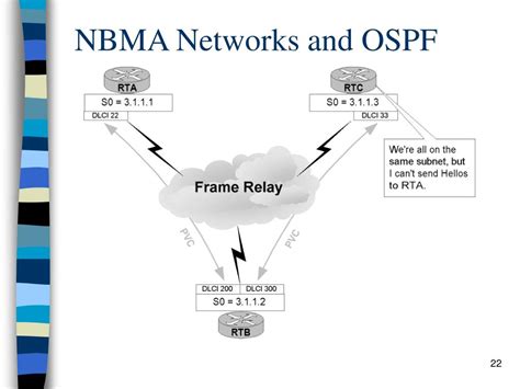 ppt ccnp advanced routing ch 6 ospf single area part 3 or 3