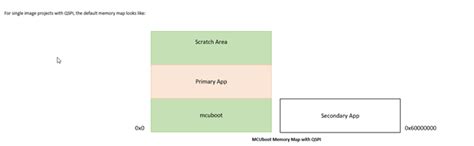 RA8 Bootloader Support For Dual Bank OTA With External NOR Flash Forum RA MCU Renesas