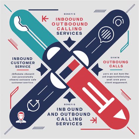 Inbound And Outbound Calling Services Forgebs