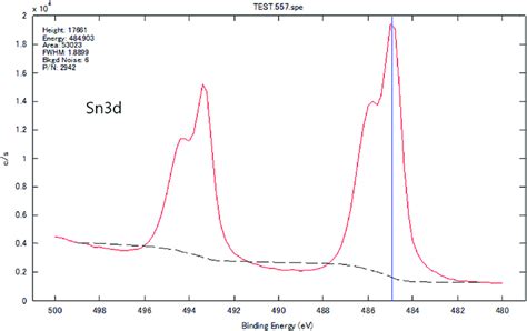 Xps Sn3d Spectra Of Vertically Grown Sns Sample On A Si Wafer