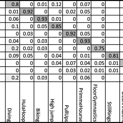 Weizmann Human Action Dataset Download Scientific Diagram