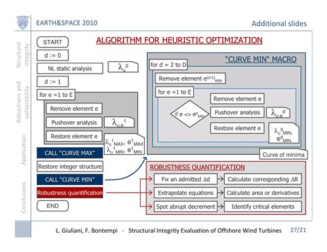 3 Structural Integrity Evaluation Of Offshore Wind Turbines Giuliani Ppt