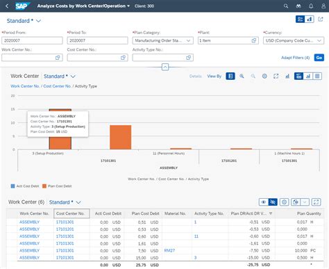 What You Should Know About Controlling In SAP S H SAP Community
