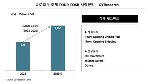 Qyresearch Korea