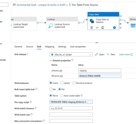 Incremental Data Load With Data Factory And Azure Sql Server Rags To
