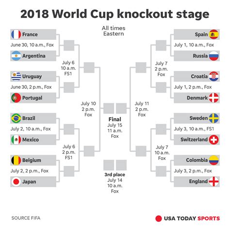 Printable World Cup Bracket