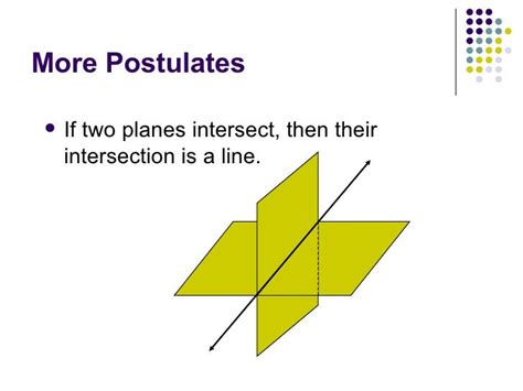 Introduction To Postulates And Theorems