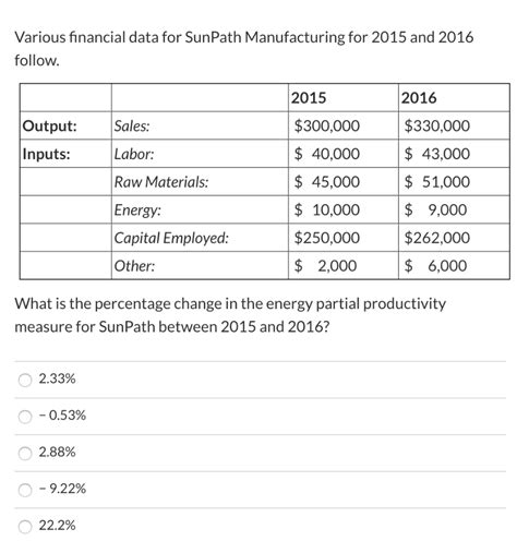 Solved Various Financial Data For SunPath Manufacturing For Chegg