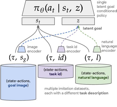 Figure 1 From Grounding Language In Play Semantic Scholar