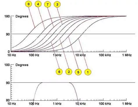 All Pass Filter Phase Shifters Edn