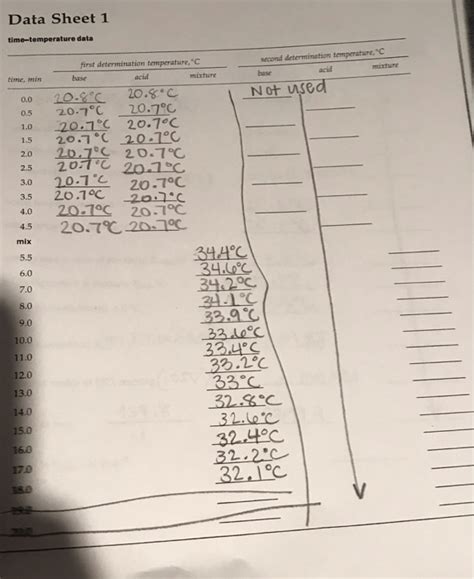 solved data sheet 1 time temperature data first