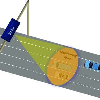 Schematic Diagram Of Top Mounted Multi Target Radar Download Scientific Diagram