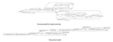 Process Mining In An Underground Coal Mine We Code It Happen