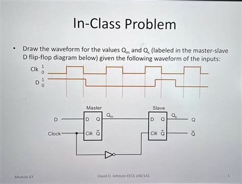 in class problem draw the waveform for the values qm and qs labeled in