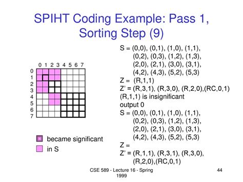 cse 589 applied algorithms spring ppt download
