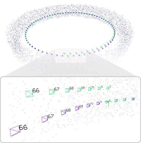 Noise Model Evaluation With A Simple Two View Estimation The Metrics Download Scientific