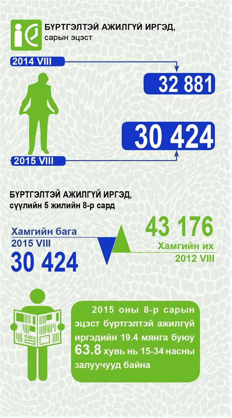 ИНФОГРАФИК Монгол Улсын нийгэм эдийн засаг оны эхний найман сарын байдлаар