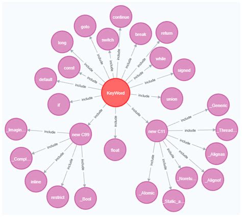 an open relation extraction method for domain text based on hybrid supervised learning