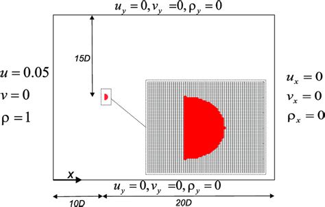 Schematics Of The Computational Domain And Boundary Conditions Download Scientific Diagram