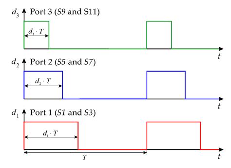 sustainability free full text novel isolated multiple input