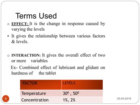 Concept Of Optimization Optimization Parameters And Factorial Design
