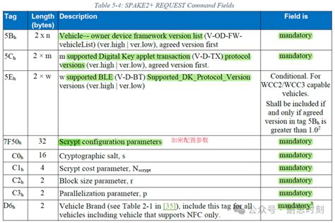 ccc数字钥匙设计 spake2 request和verify命令 csdn博客