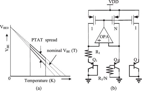 Figure From A CMOS Smart Temperature Sensor With Single Point Calibration Method For Clinical