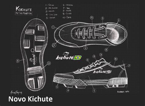 Kichute E Bamba Vão Voltar Como Marcas Digitais E Com Nft Fast Company Brasil