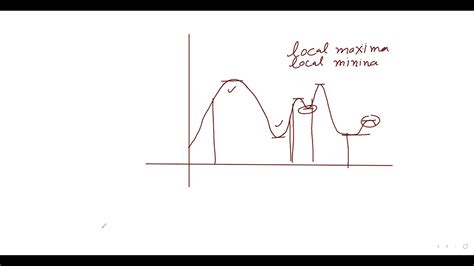Class 12 Relation And Function Youtube