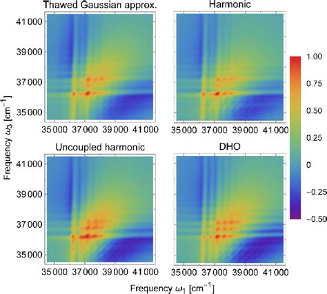 Rephasing Two Dimensional Electronic Spectra Of Phenol At T 2 0 Download Scientific Diagram