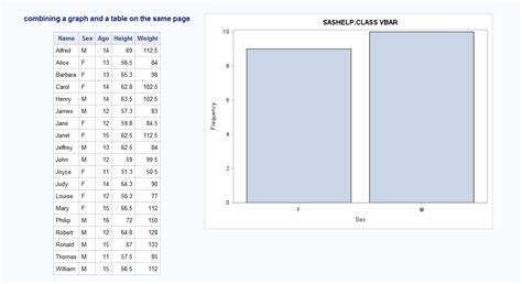 Ask The Expert Webinar Modernize Your Graphs Using Ods Graphics Sas