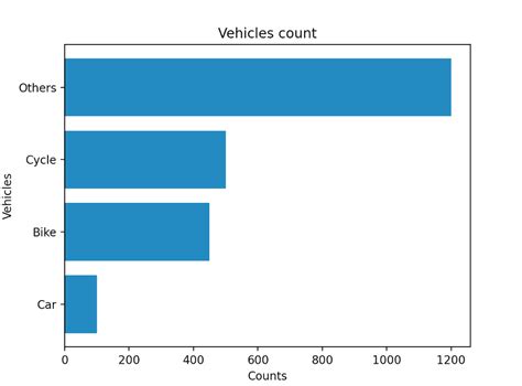 Python Matplotlib Horizontal Histogram Or Bar Graph CodeVsColor