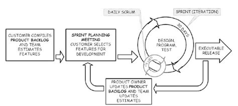 Oracle WebCenter Blog by Javier Dúctor Agile Development applied to projects in my company and