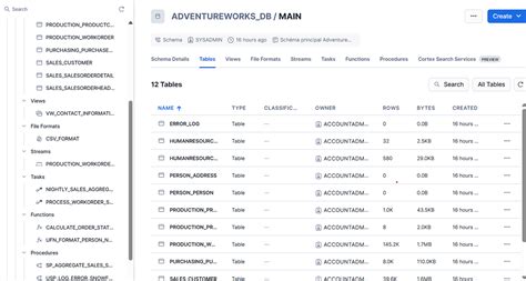 Dynamic Pivot Queries In Snowflake A Practical Example And Benefits