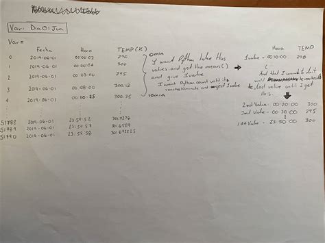 Python How I Can Calculate The Max Min Value The Mean And Standard