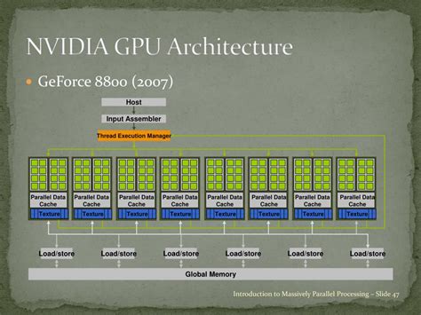 Ppt Cuda Lecture Introduction To Massively Parallel Computing Powerpoint Presentation Id