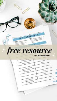 Writing Ionic Compounds Practice Worksheet By Sueper Science TPT