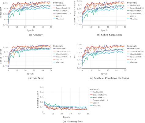 Figure 2 From Multi Class Flat Classification Of Lung Diseases